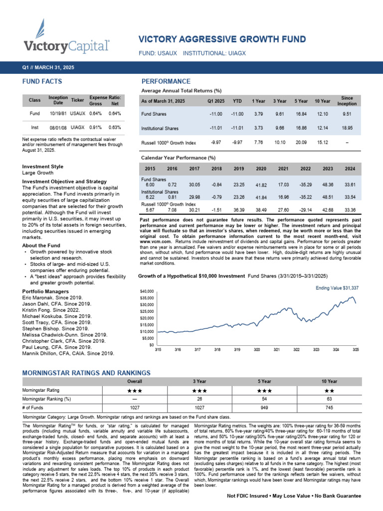 Victory Capital Aggressive Growth Fund | PDF | Investing | Financial Risk