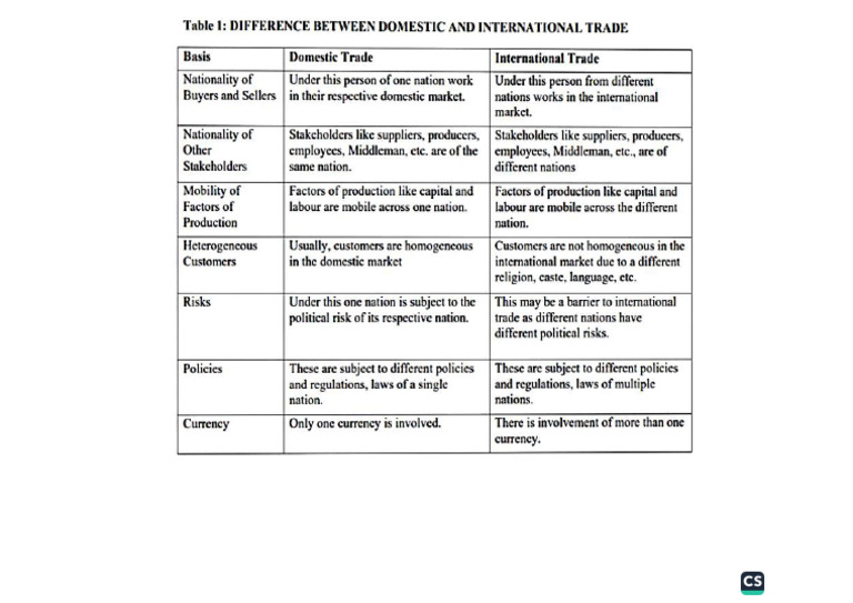 Depth On International Relations | PDF