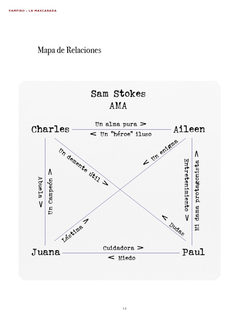 Mapa de Relaciones | PDF