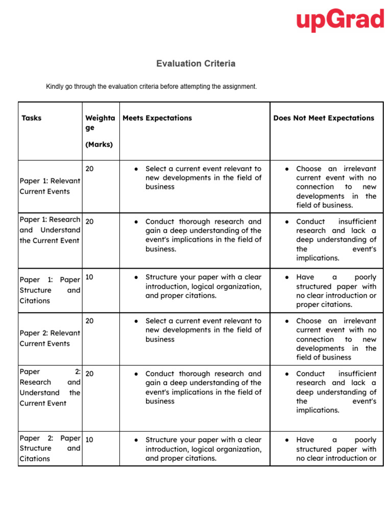 Evaluation Criteria Business Planning Reatetmpt | PDF | Copyright ...