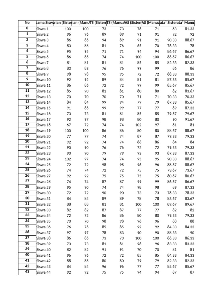 Contoh Akurasi 96 Siswa MAPE | PDF