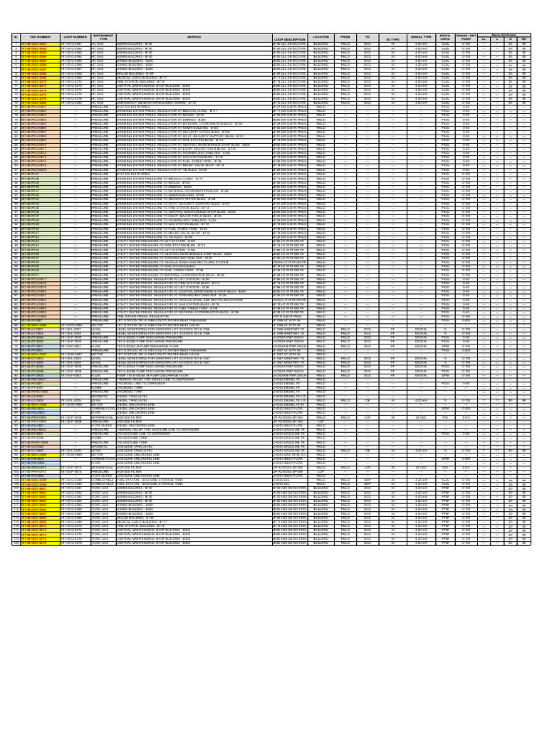 Instrument List | PDF | Pump | Mechanical Engineering
