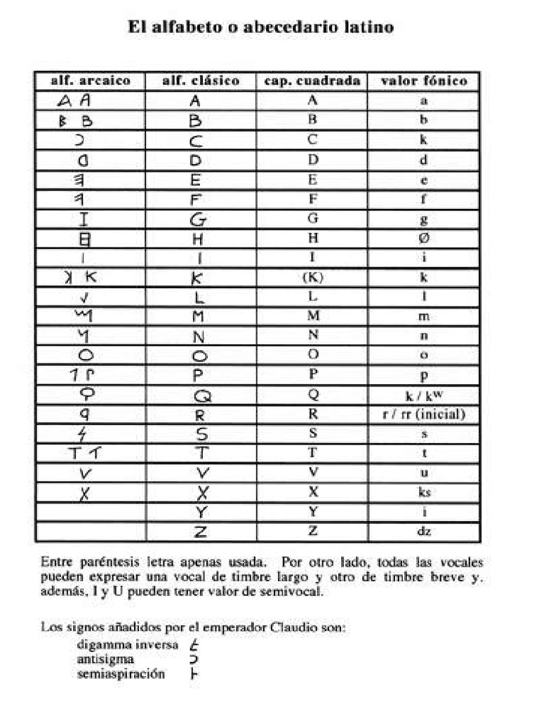 El Alfabeto Latino | PDF
