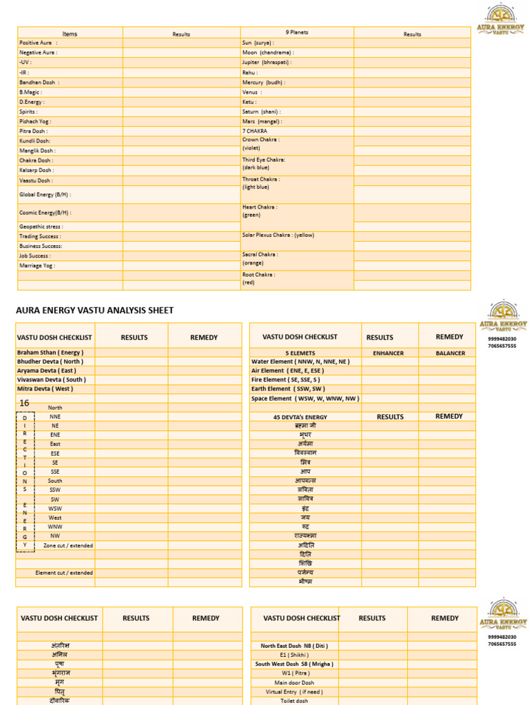 Vastu Dosh Analysis and Remedies Guide | PDF | Planets In Astrology ...