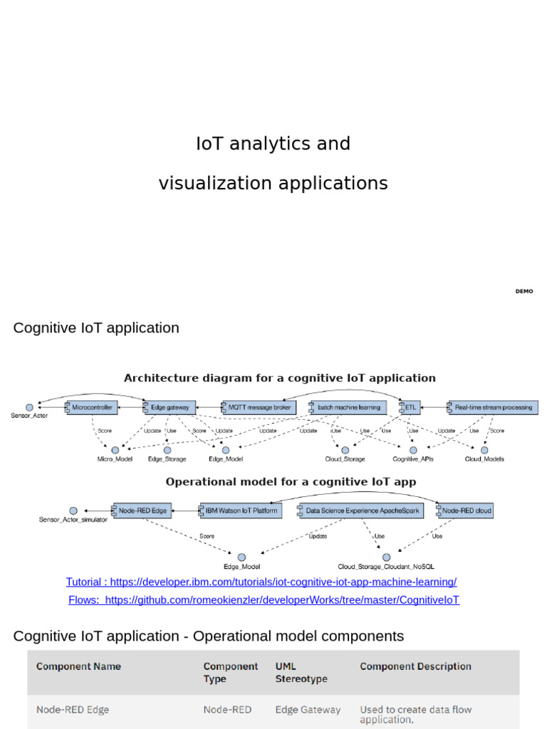 IoT Analytics Applications | PDF | Internet Of Things | Cloud Computing