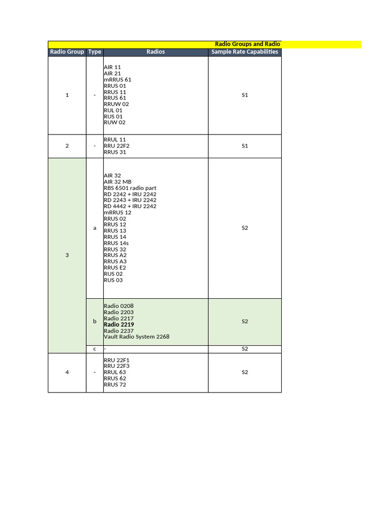 ERS - Radio Group | PDF | Wireless | Radio Wave