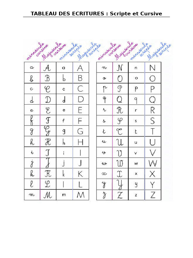 Tableau Des Écritures | PDF