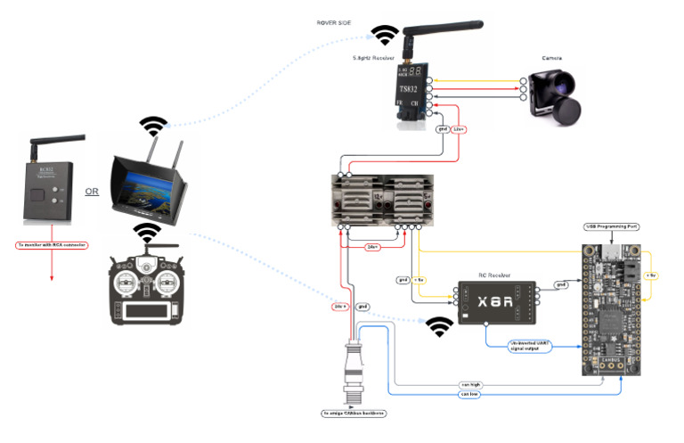 FPV Wiring Diagram | PDF