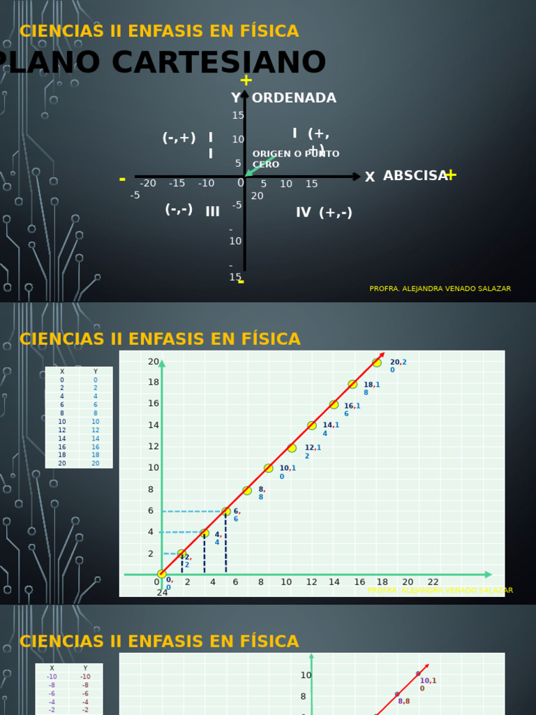Clase 2 Plano Cartesiano | PDF | Sistema de coordenadas Cartesianas ...