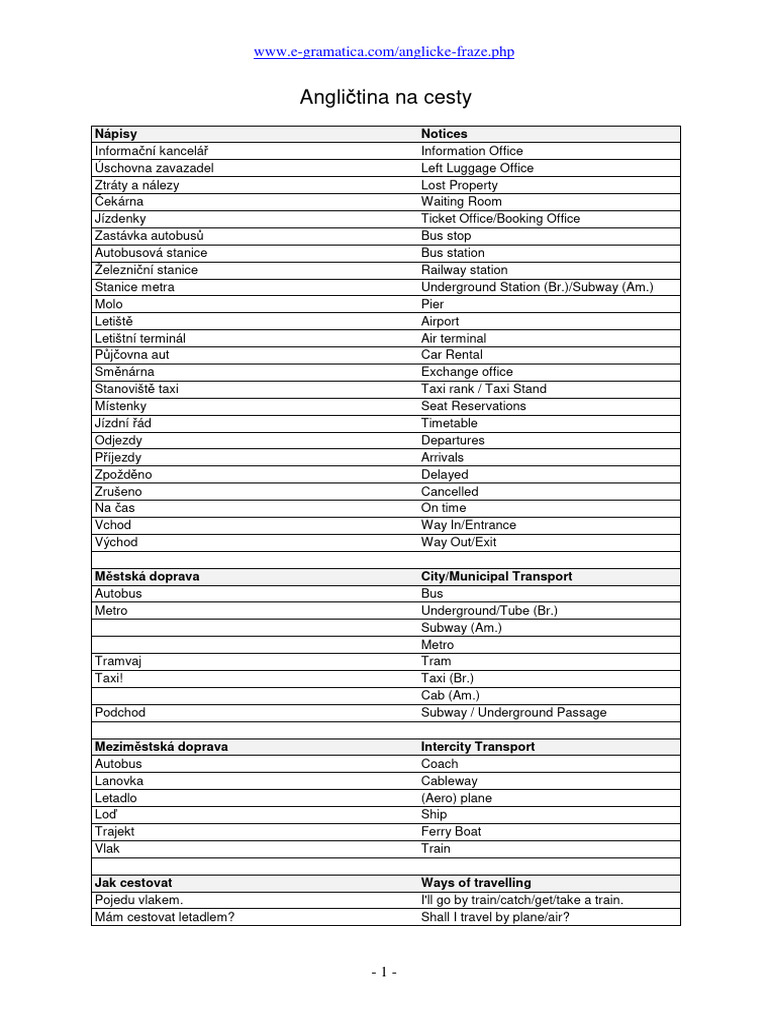 Anglictina Na Cesty | PDF