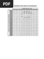 Tableau des sections d'acier en barres | PDF