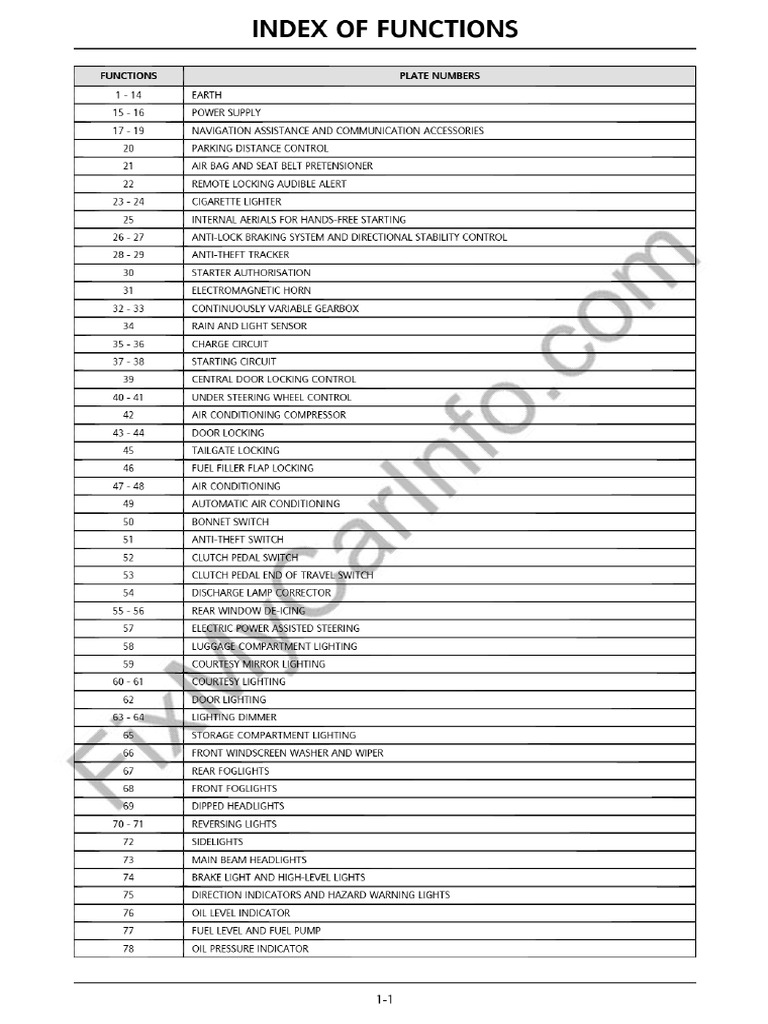 Renault Fluence 1 (L38) (NT8591) (2012) - Wiring Diagrams | PDF