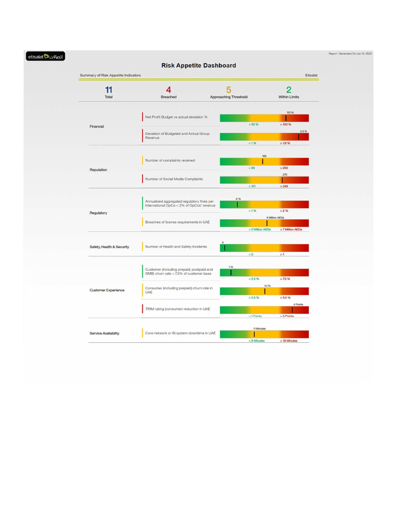 Risk Appetite Dashboard | PDF