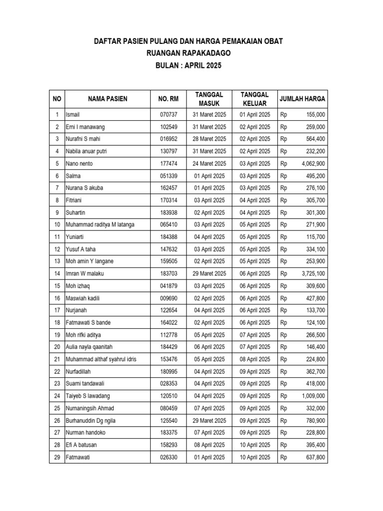 Rekapan Harga Pemakaian Obat April | PDF