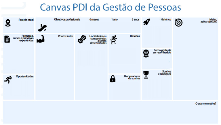 Modelo PDI 2025 | PDF