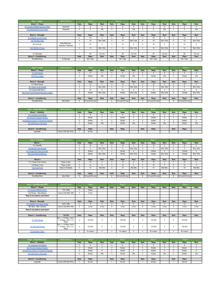 Athletic Program - Phase 1 - Strength Endurance | PDF | Weight Training ...