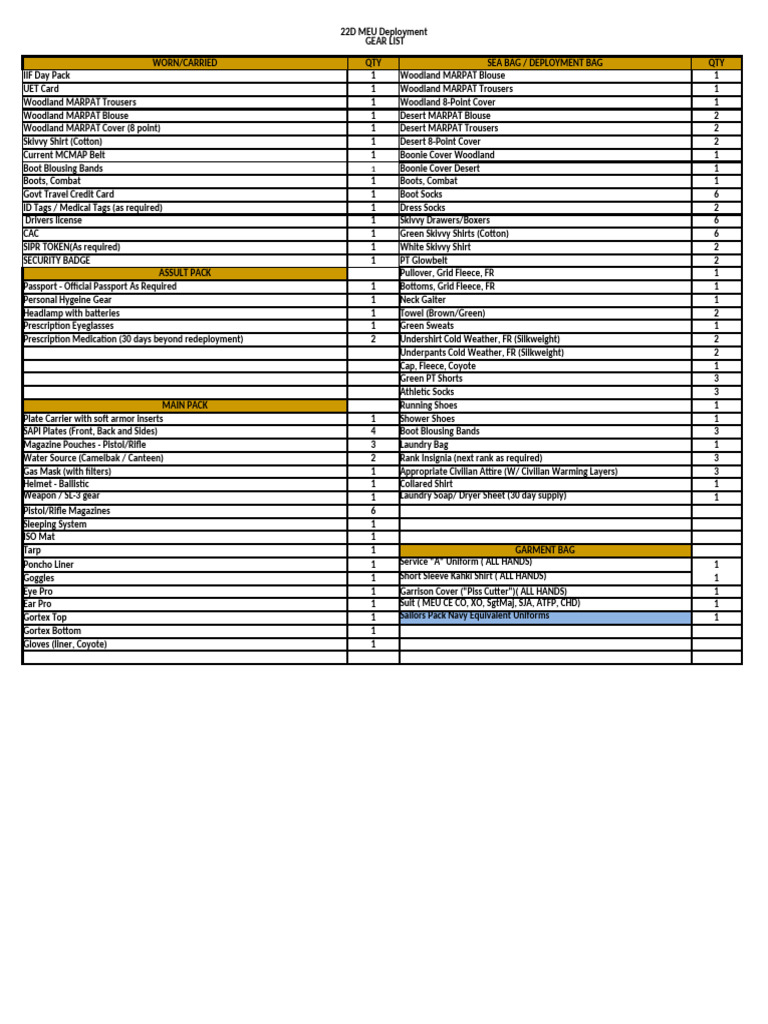 22D MEU Deployment Packing List | PDF | Fashion | Uniforms
