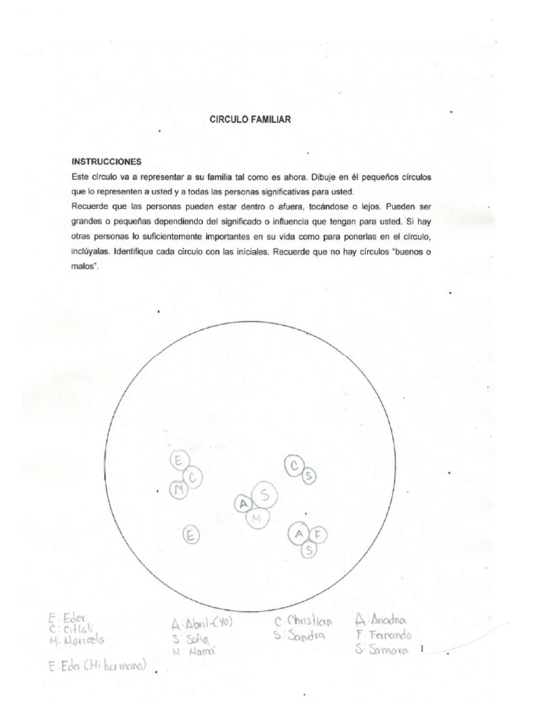 Circulo Familiar | PDF