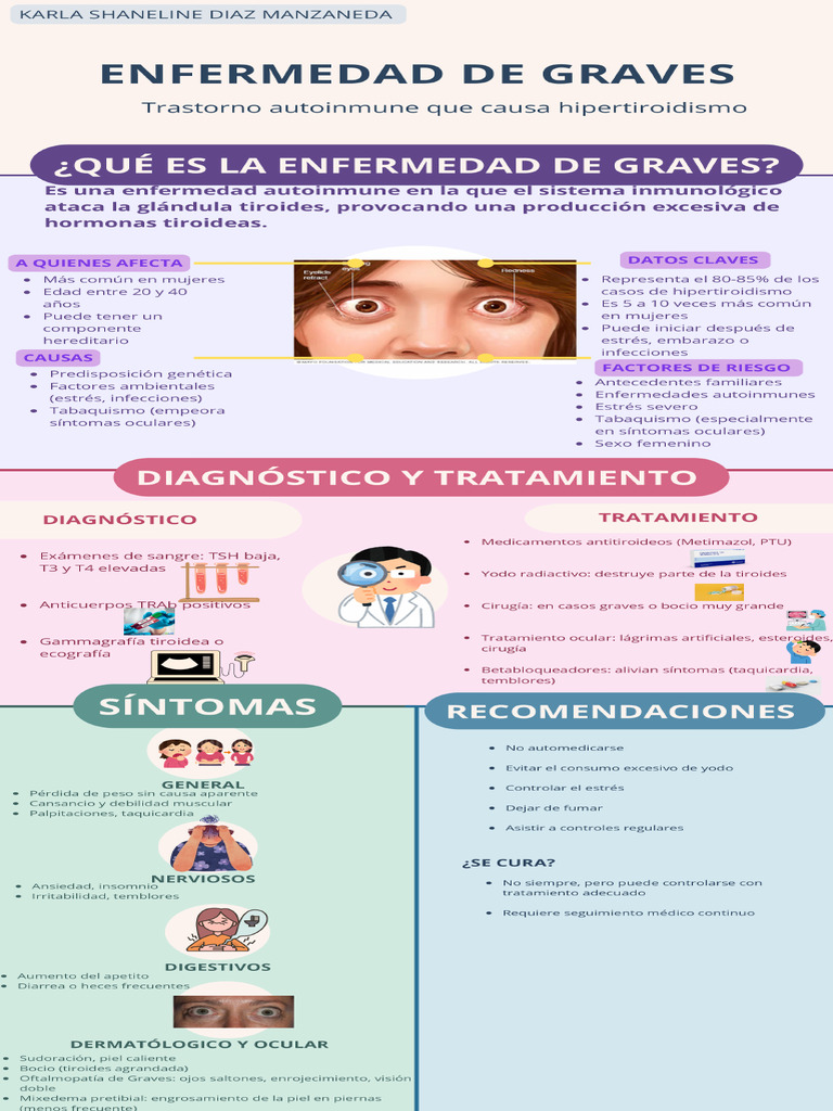 Infografía de La Enfermedad de Graves | PDF