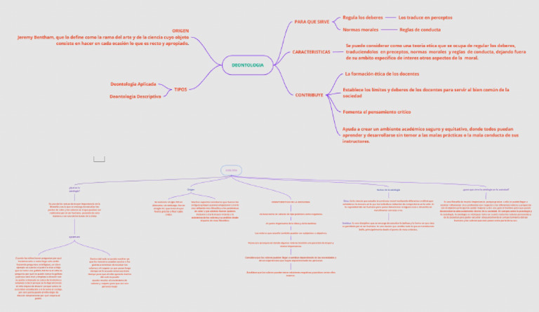 Mapas Mentales | PDF