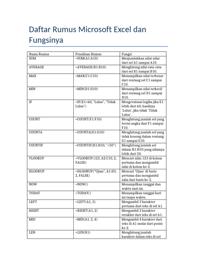 Rumus Excel Dan Fungsinya | PDF