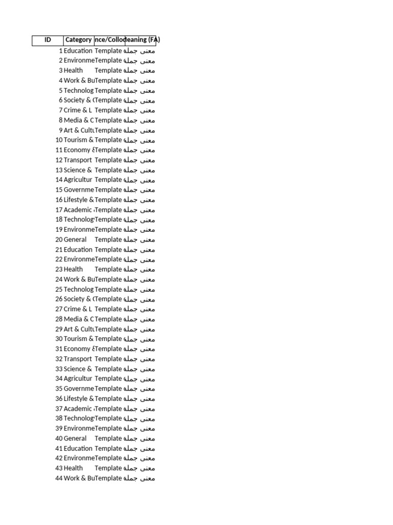 IELTS 500 Sentences Collocations | PDF
