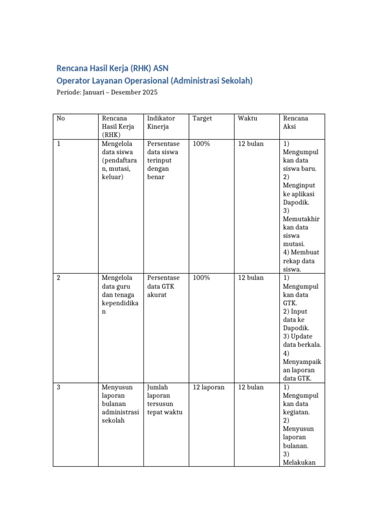 RHK Operator Layanan Operasional Administrasi Sekolah | PDF