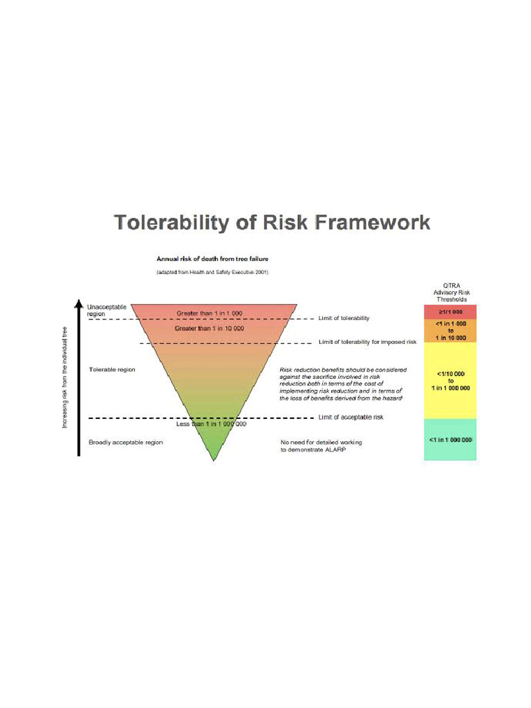 Tolerability of Risk Framework | PDF