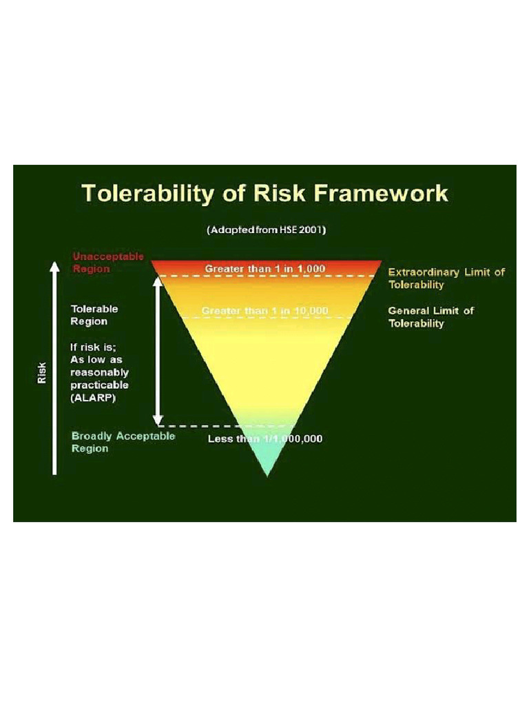 Tolerability of Risk Framework 1 | PDF
