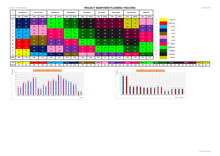 Construction Manpower Schedule Overview | PDF | Real Estate ...