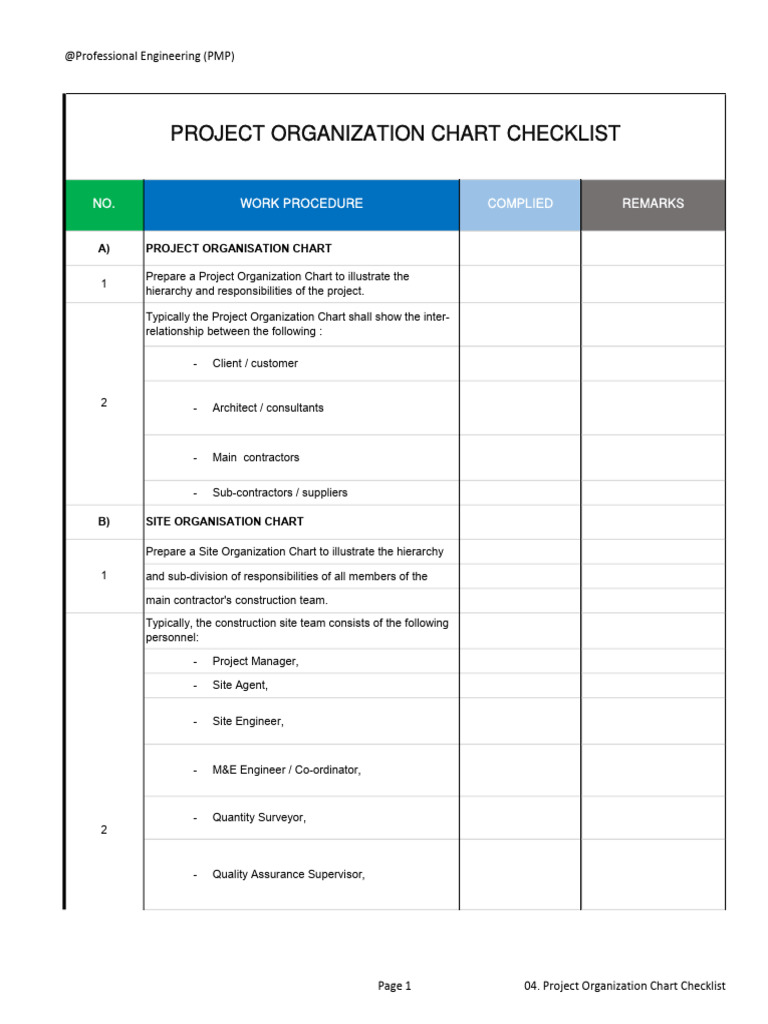 04. Project Organization Chart Checklist | PDF