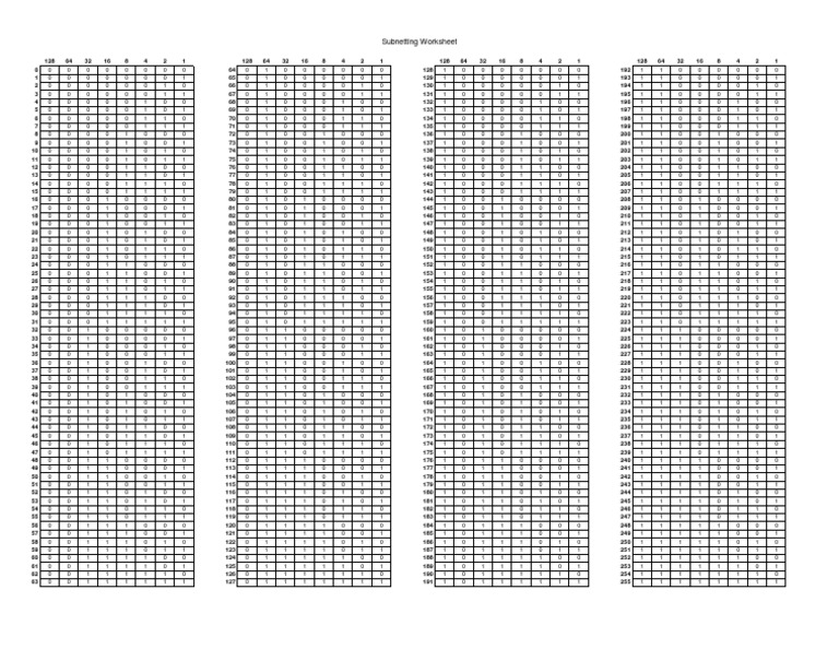 Subnetting Practice Worksheet | PDF | Technology & Engineering