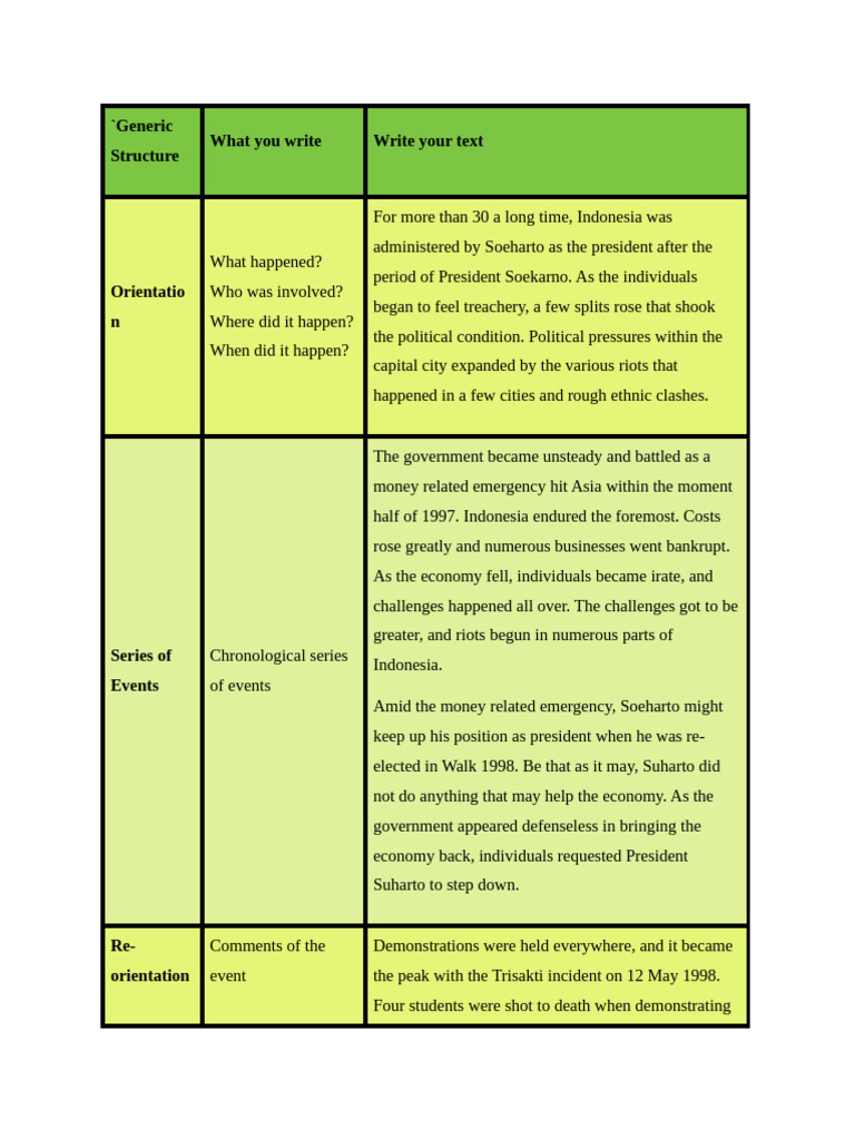 Activity 3 - Historical Text Table Draft | PDF | Politics Of Indonesia ...