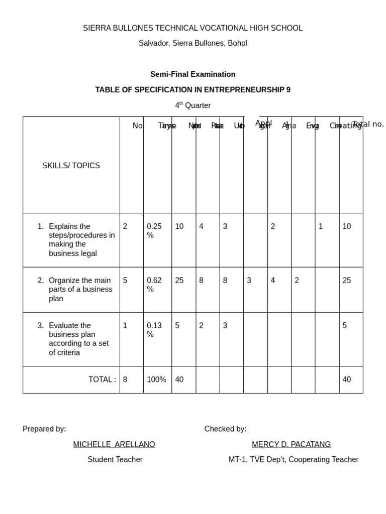 9-Entrep-Semi Final-TOS | PDF