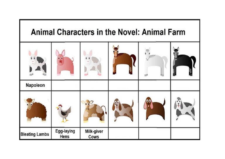 Animal Farm Characters | PDF