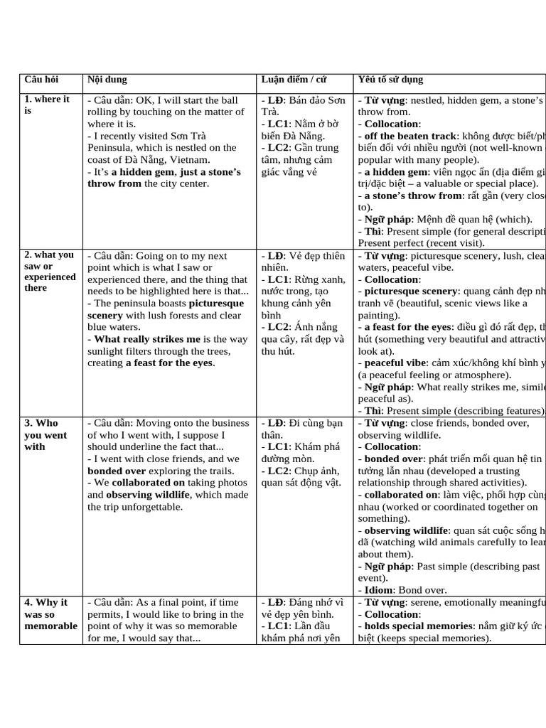 BTVN Speaking 7:8:2025 Nguyễn Thị Thanh Hằng | PDF | Vietnam