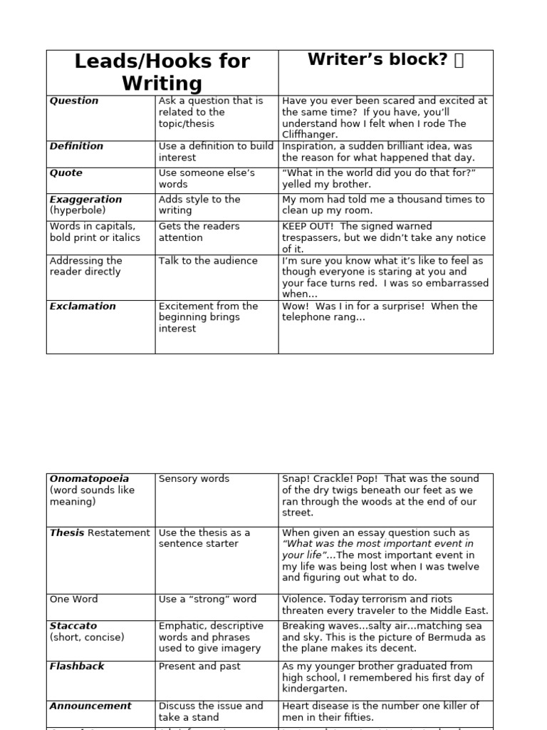 Creative Writing Hooks and Techniques | PDF