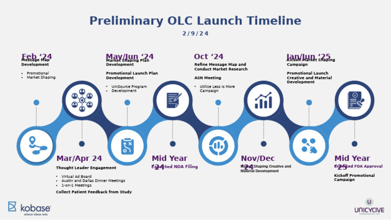 OLC Launch Timeline | PDF
