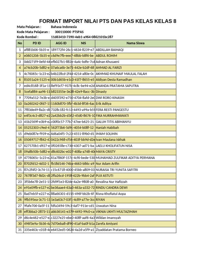 Format Nilai PTS dan PAS Kelas 8A | PDF