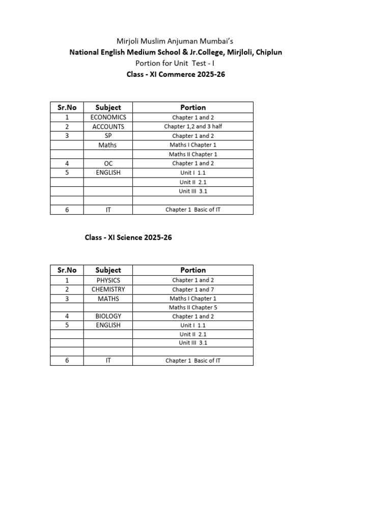 Unit Test 1 Portion 11th | PDF