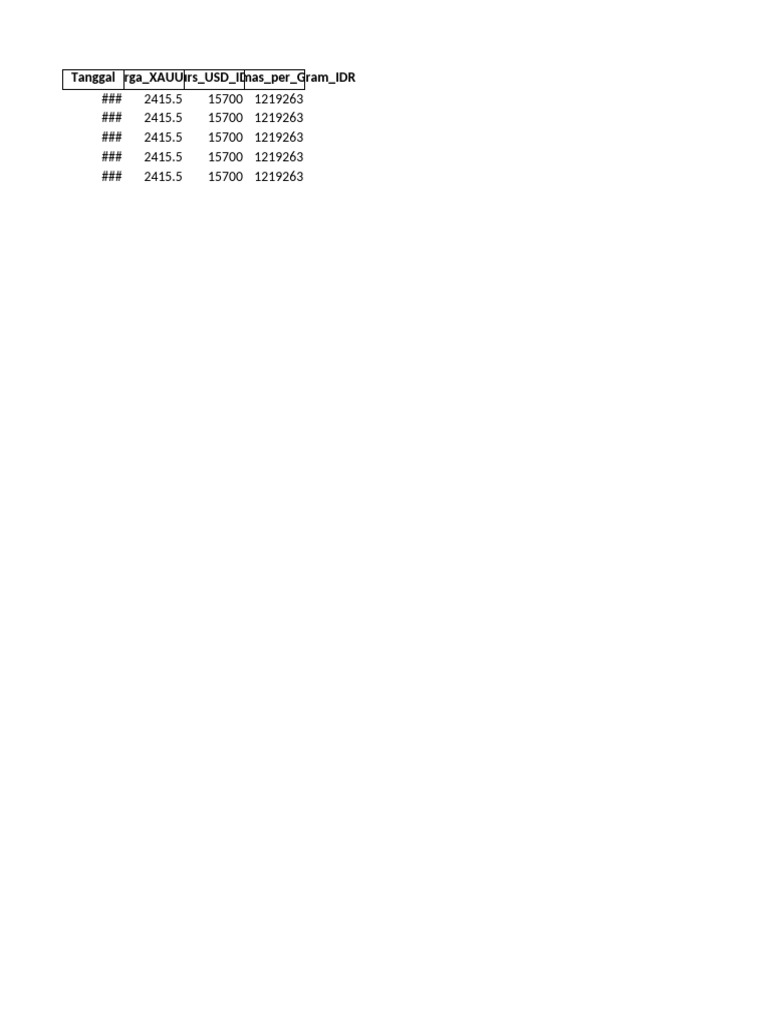 Template Harga Emas Yahoo | PDF