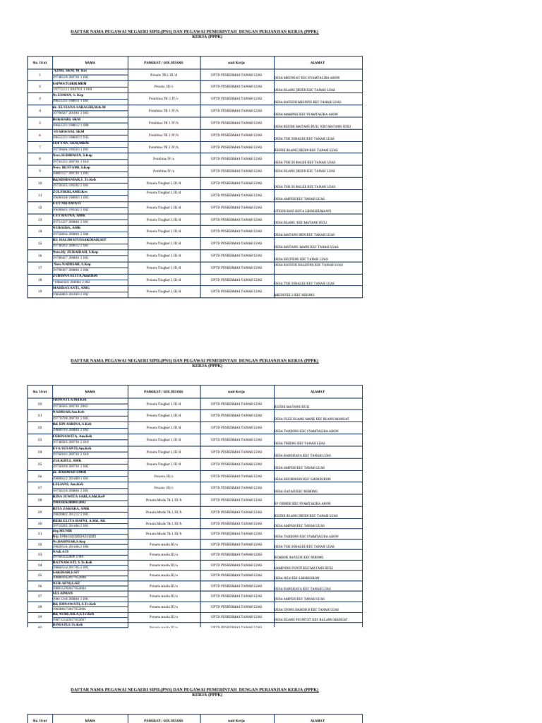 Daftar Nama PNS, PPK, Kontrak Daerah, Bakti Murni Dan Sukarela Uptd PKM ...