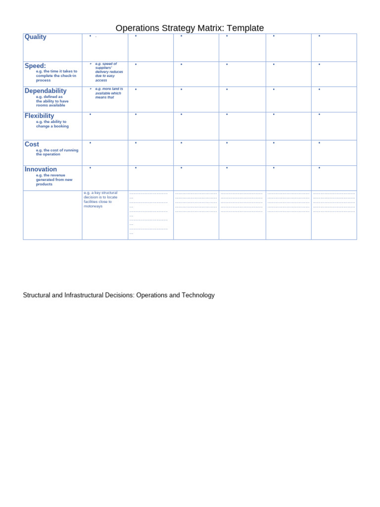 Operations Strategy Matrix Template | PDF