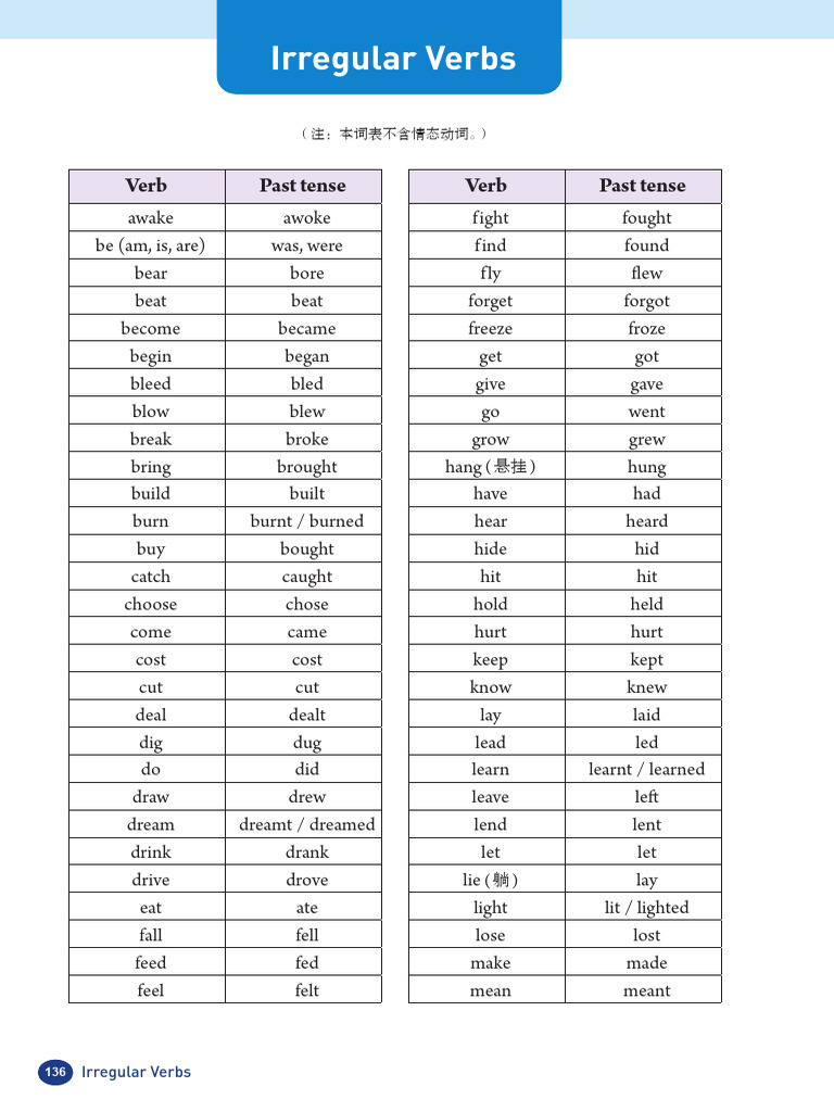 Comprehensive List of Irregular Verbs | PDF