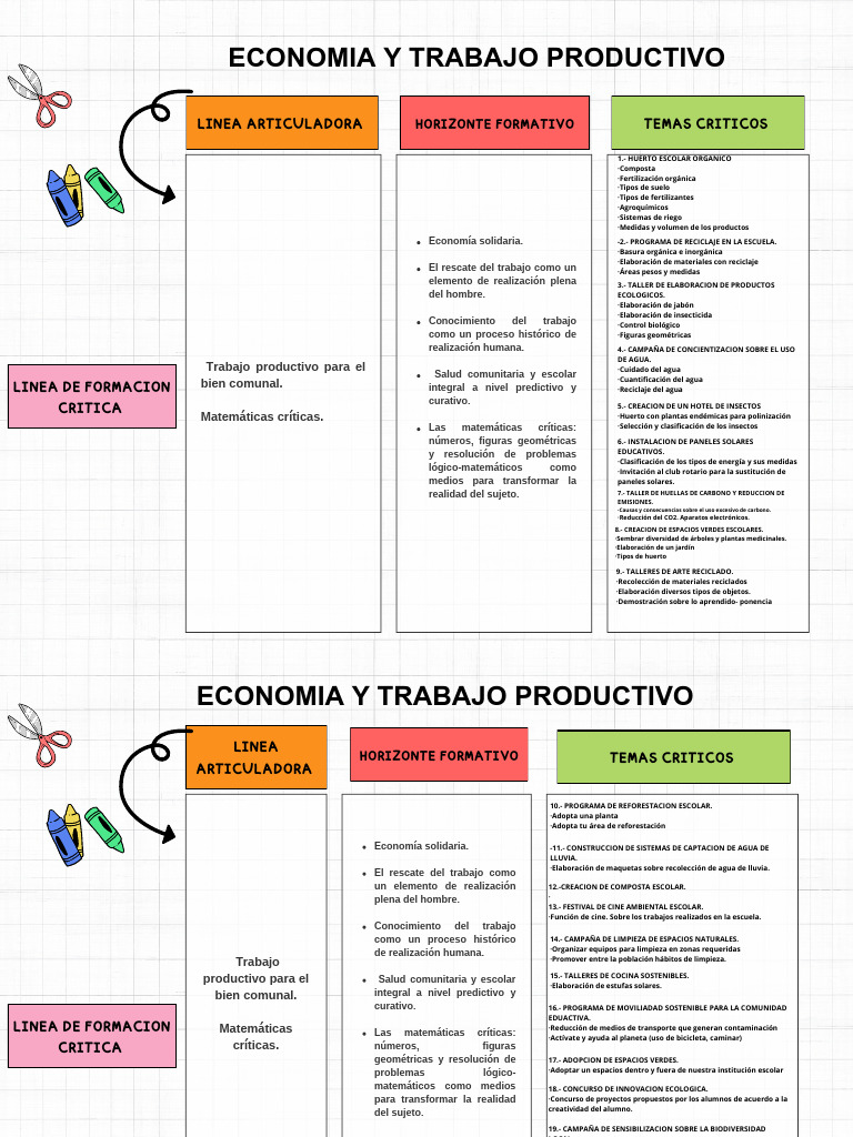 ECONOMIA Y TRABAJO PRODUCTIVO | PDF | Agua | Reciclaje