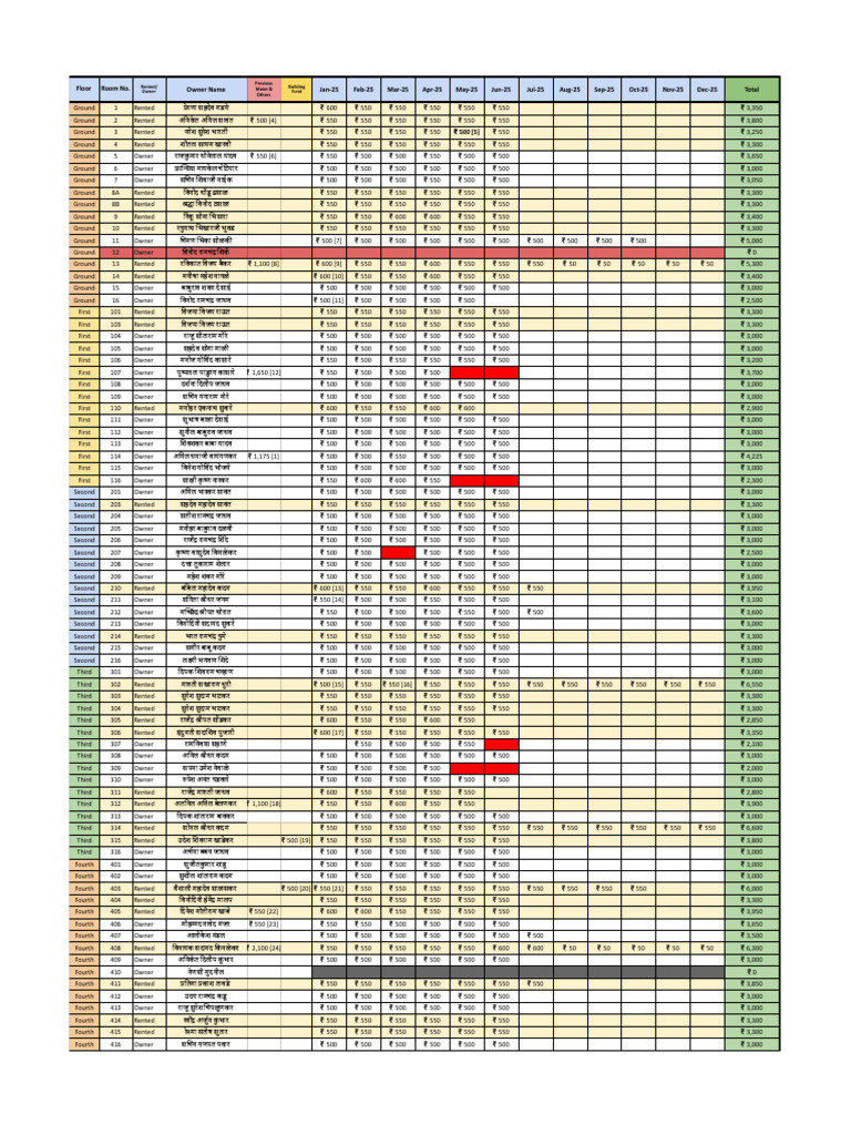 Room Rental and Maintenance Summary | PDF