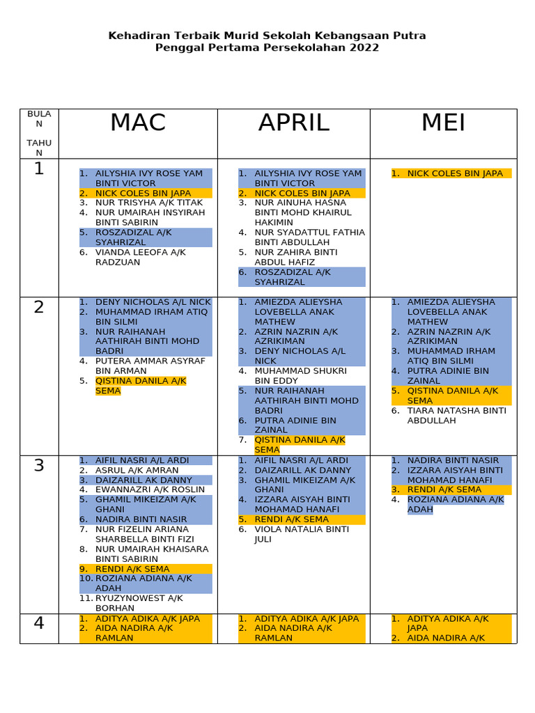 Analisa Kehadiran Mac-Mei | PDF | Linguistic Morphology | Southeast Asia