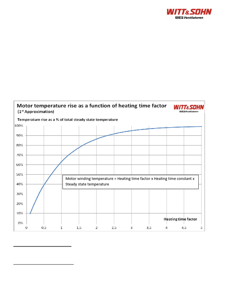 Estimating The Temperature Rise in Electrical Motors | PDF