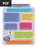 Lidcombe Program Treatment Guide 2024 | PDF | Stuttering | Evidence ...