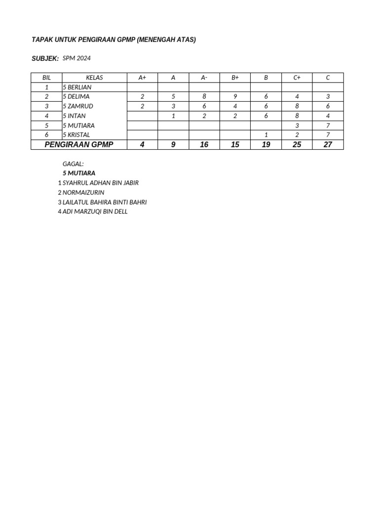 Tapak Pengiraan Gpmp Sains Spm 2024 Pdf